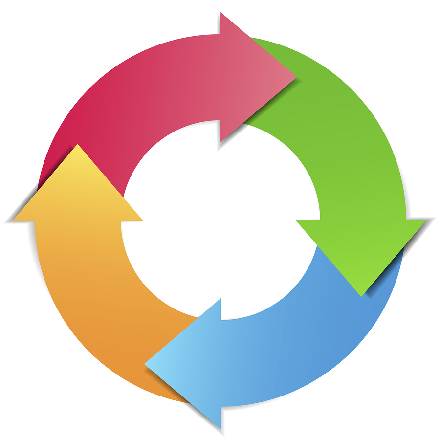 “Circle of Confluence” Strategy Reduces Clinicians’ Fear of Change ...