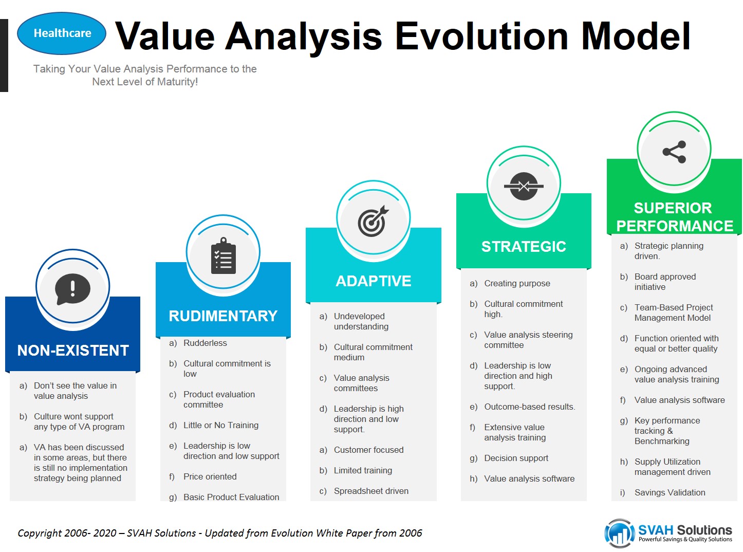 Value Analysis Evolution: The Commitment to Excellence - The Right ... Value Analysis Evolution: The Commitment to Excellence - The Right ...
